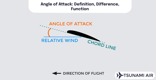 Angle of Attack: Definition, Difference, Function