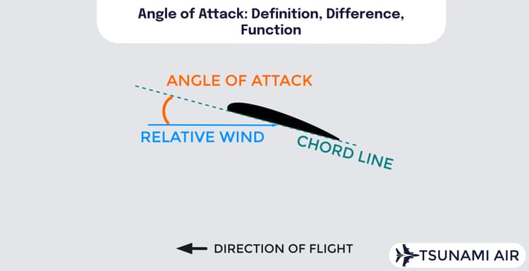 Angle of Attack: Definition, Difference, Function