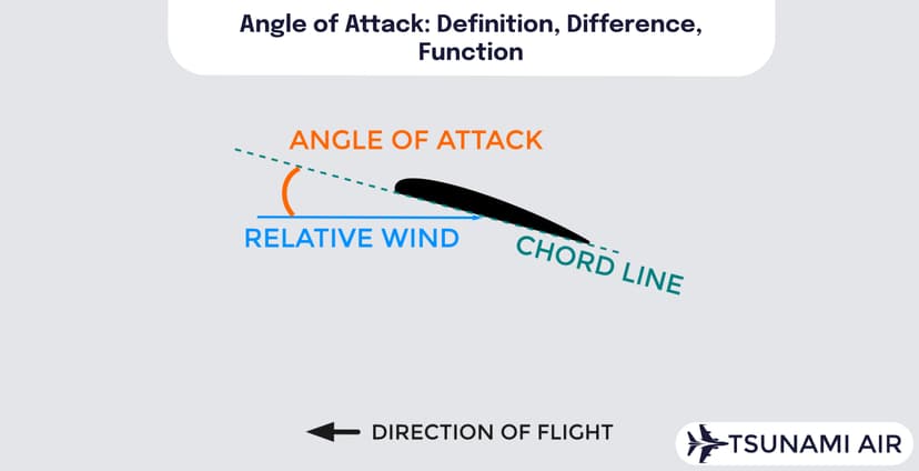 Angle of Attack: Definition, Difference, Function