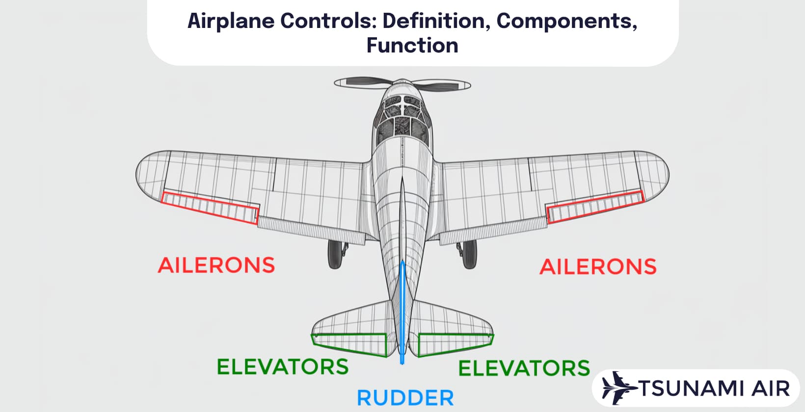 Airplane controls: Definition, Components, Function