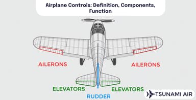 Airplane controls: Definition, Components, Function