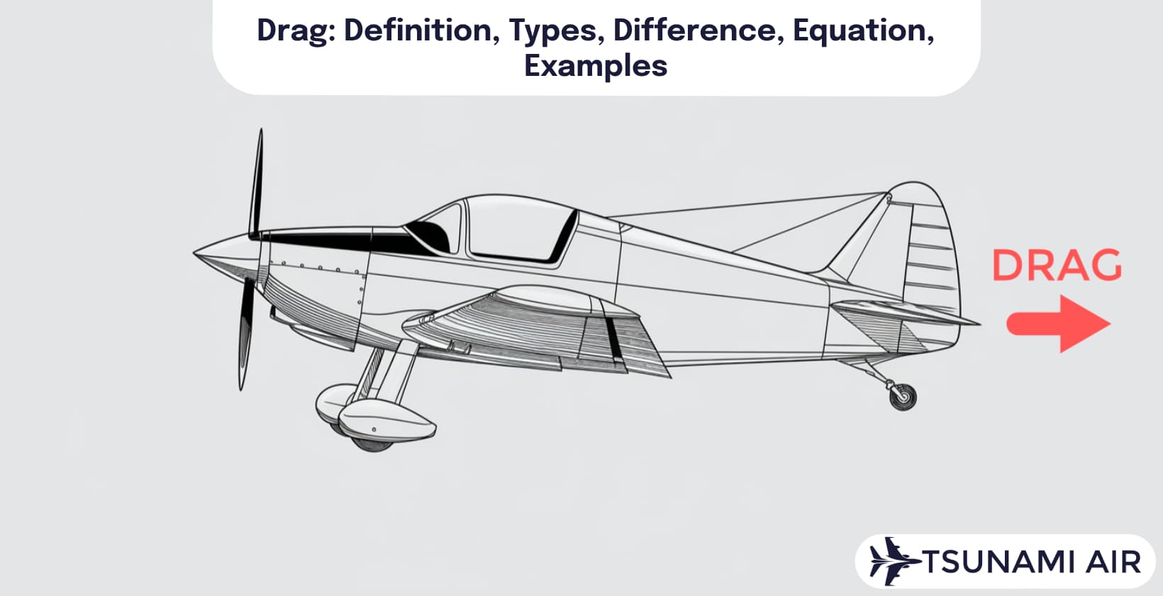 Drag: Definition, Types, Difference, Equation, Examples