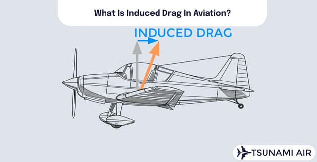 What Is Induced Drag In Aviation