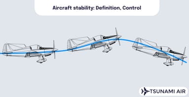 Aircraft stability: Definition, Control