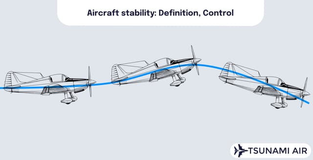 Aircraft stability: Definition, Control