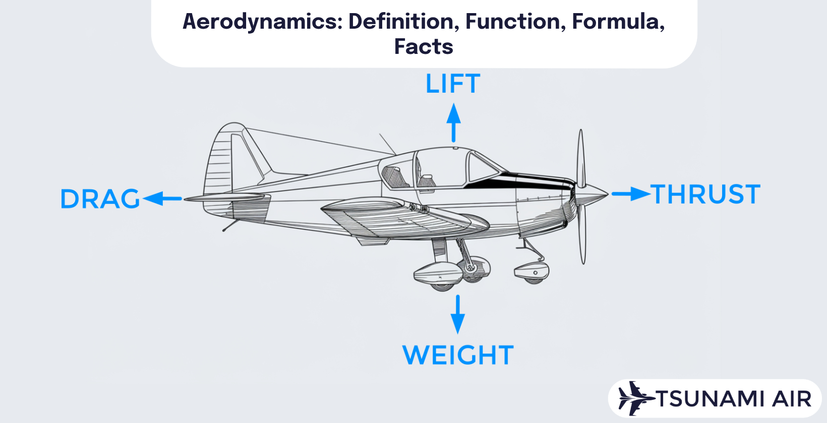 Aerodynamics: Definition, Function, Formula, Facts