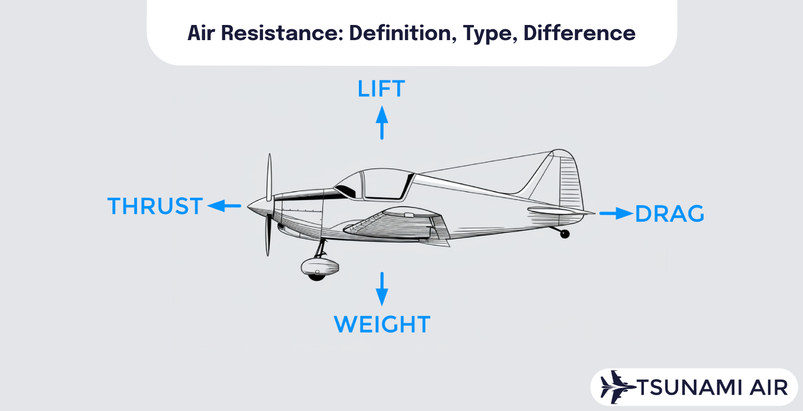Air Resistance: Definition, Type, Difference