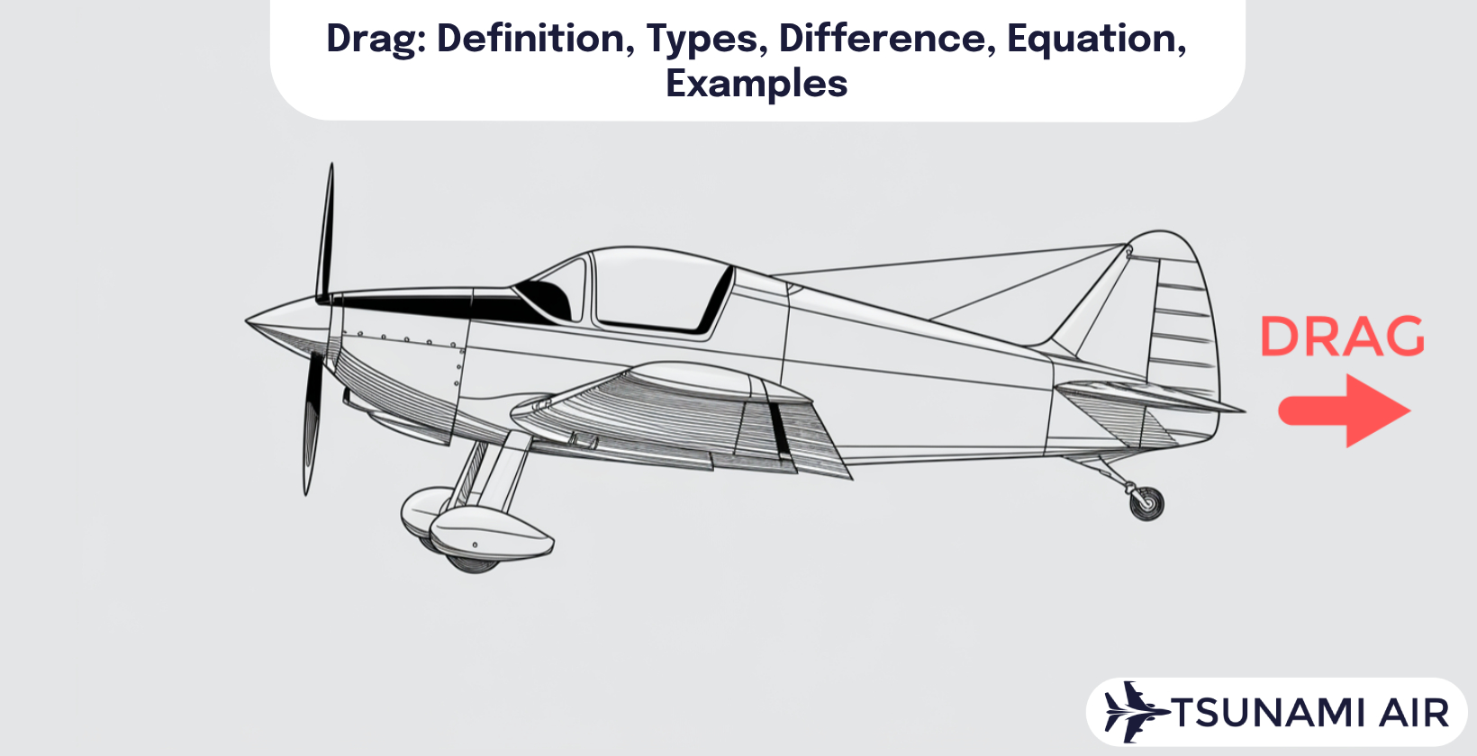 Drag: Definition, Types, Difference, Equation, Examples