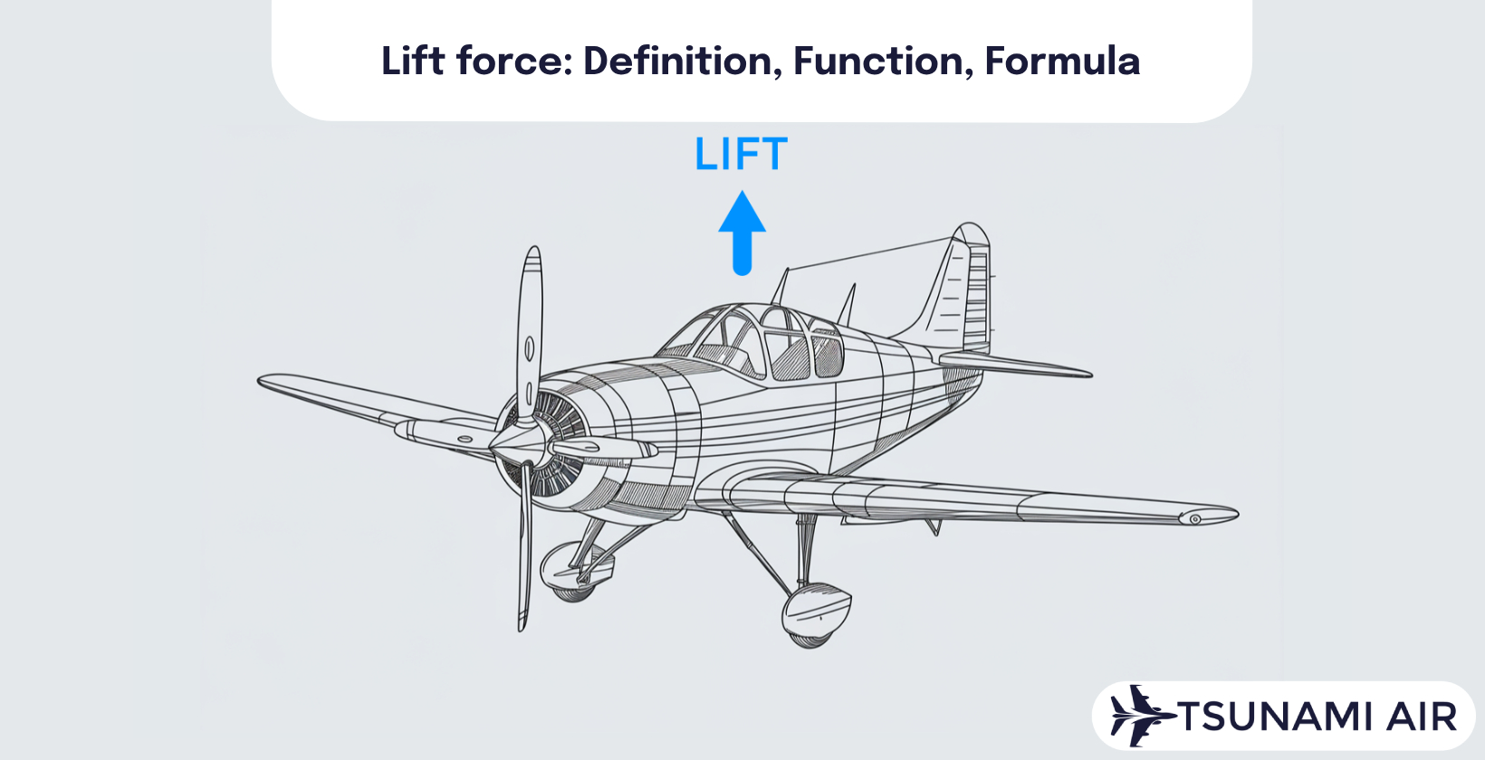 Lift force: Definition, Function, Formula