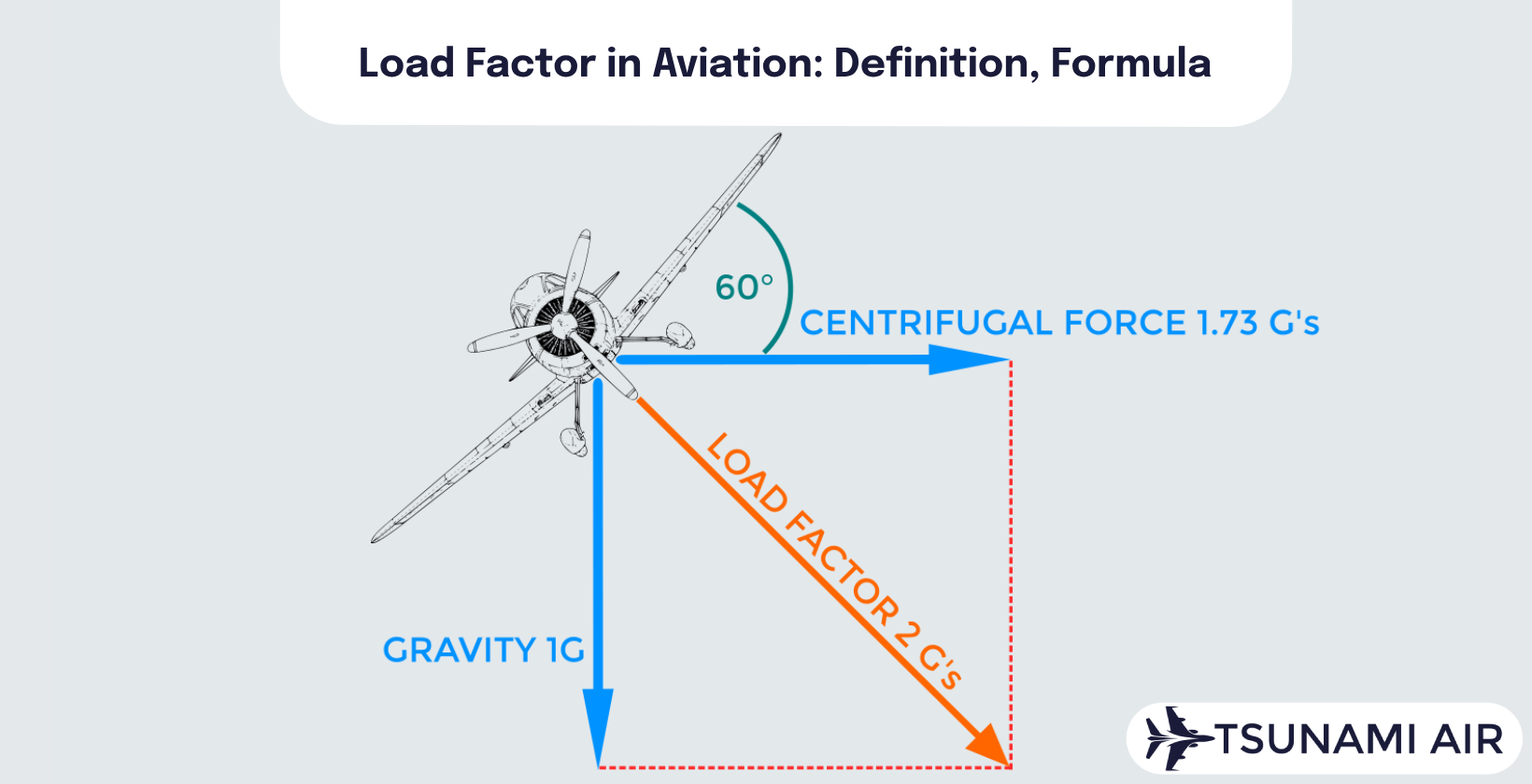 Load Factor in Aviation: Definition, Formula