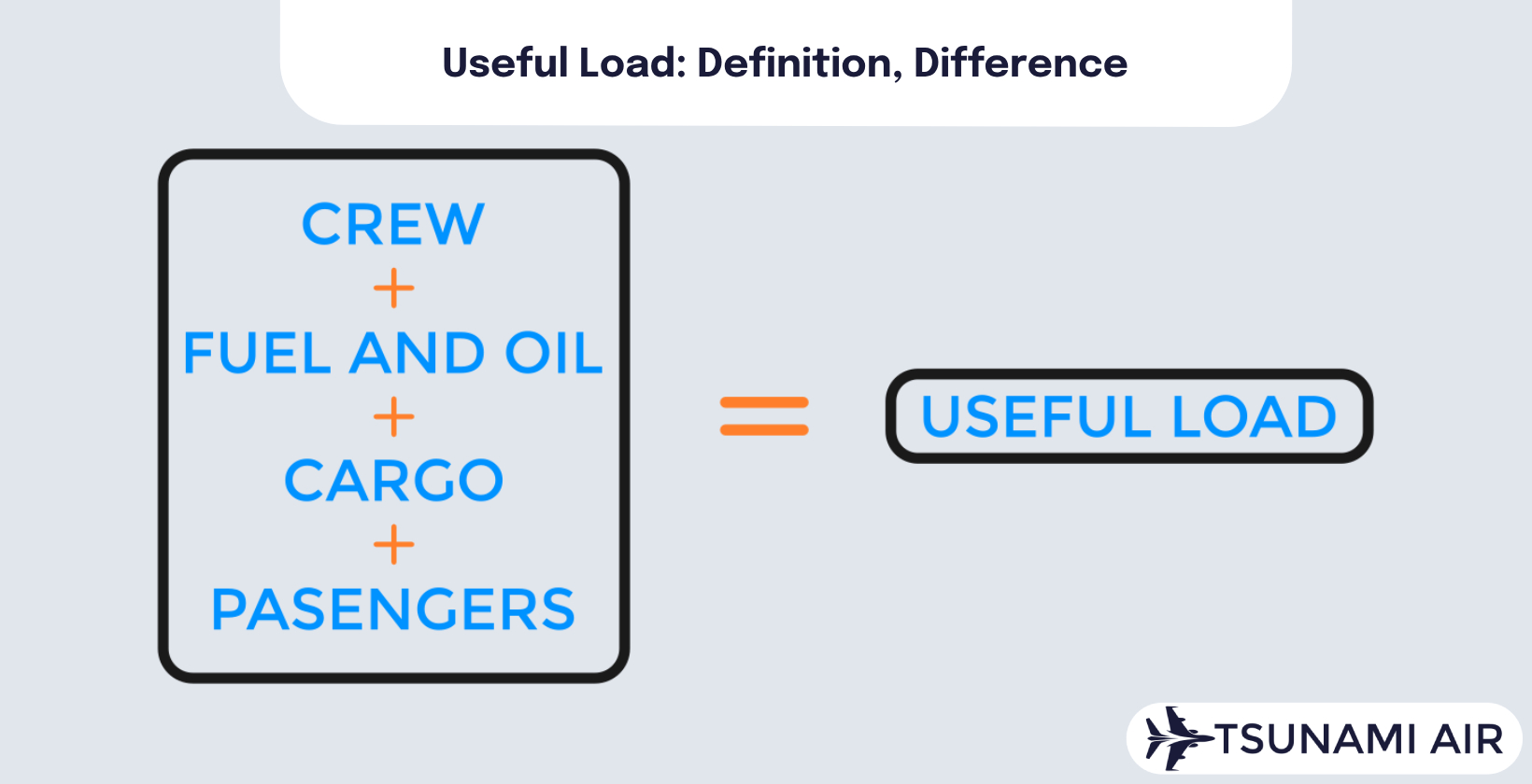 Aviation Useful Load: Definition, Difference